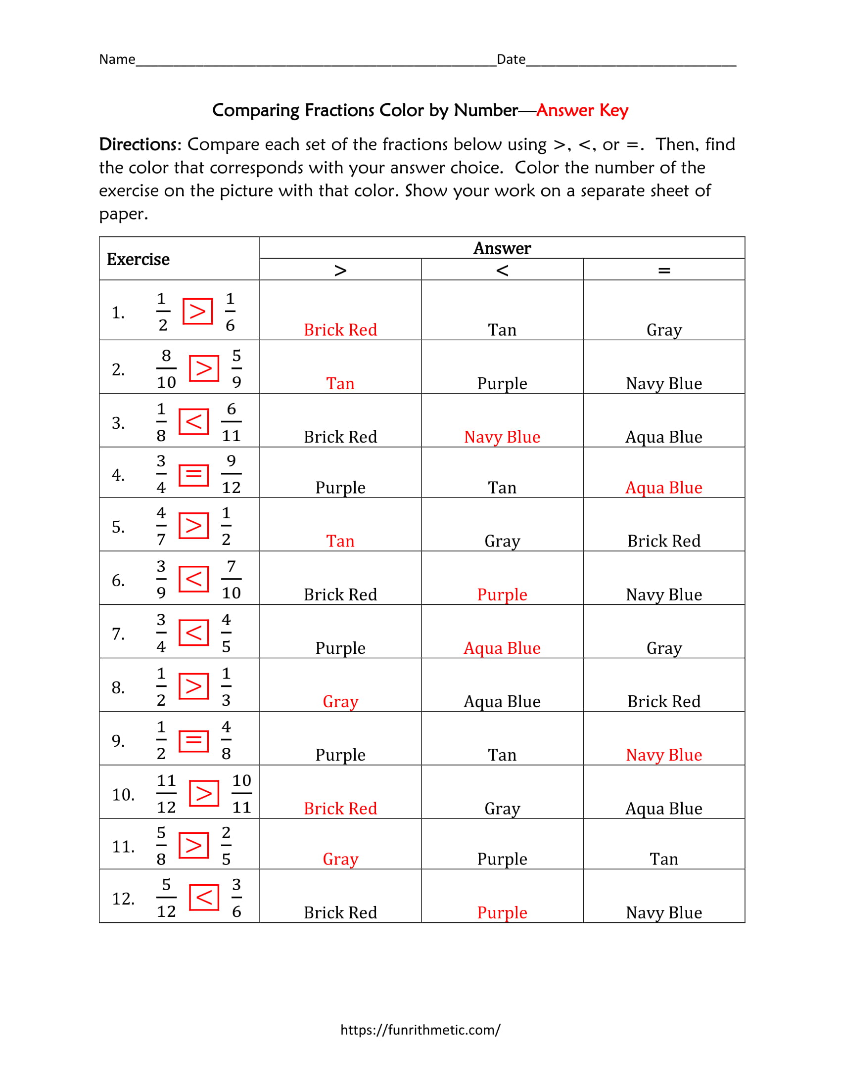 Comparing Fractions Color by Number-4 | Funrithmetic