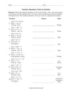 Composite Function Operations Color by Number | Funrithmetic