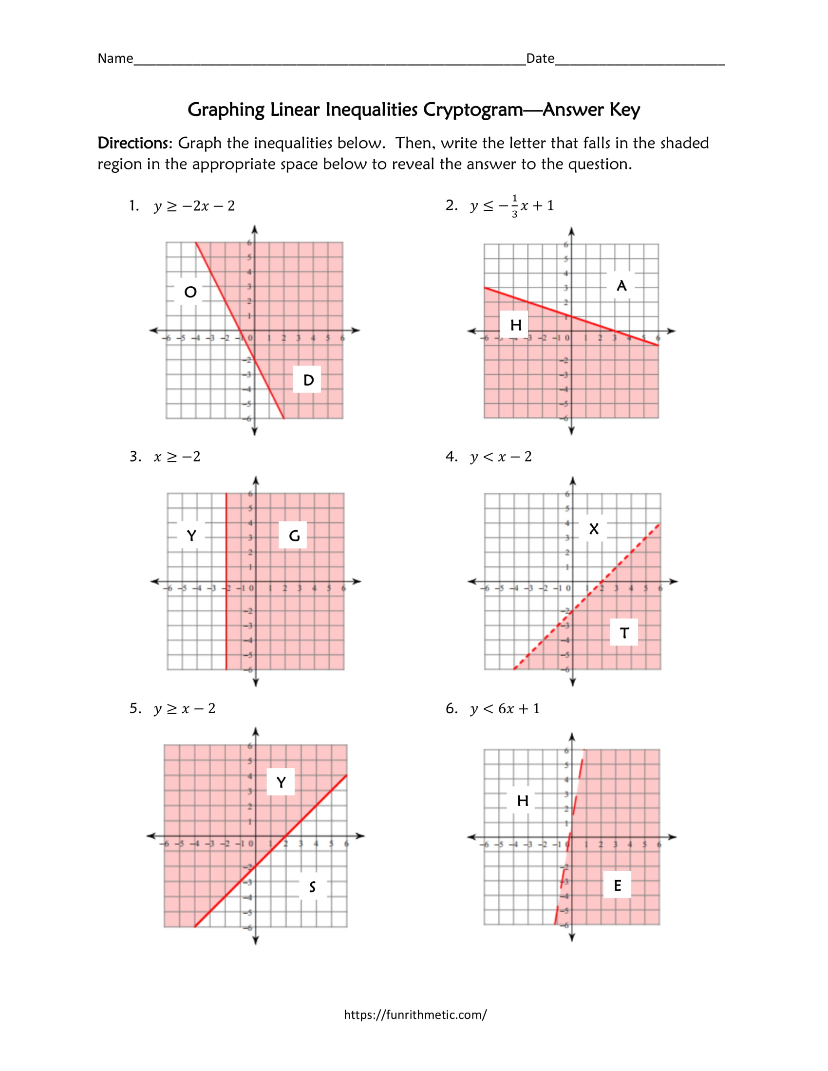 Graphing Linear Inequalities Cryptogram-4 | Funrithmetic