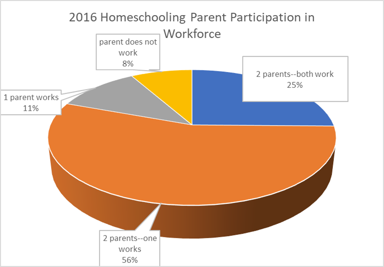 parent-work-2016 | Funrithmetic