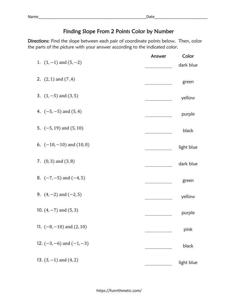 Finding Slope Between 2 Points Color by Number | Funrithmetic