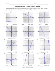 Finding Slope Using a Graph Color by Number | Funrithmetic