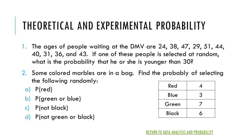 Algebra Daily Warm-Ups | Funrithmetic